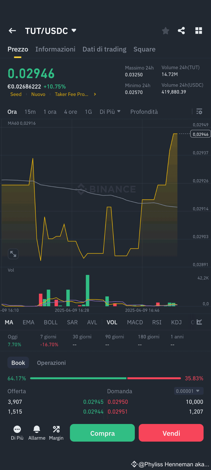 $TUT Good evening, let's focus with Gemini on the TUT token, | Phyliss Henneman aka thekid007 on ...