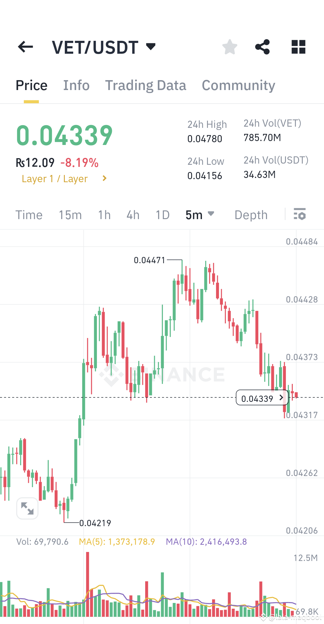 $VET LIQUIDATION CHAOS UNLEASHED! A massive wave just | lala-maqbool on ...