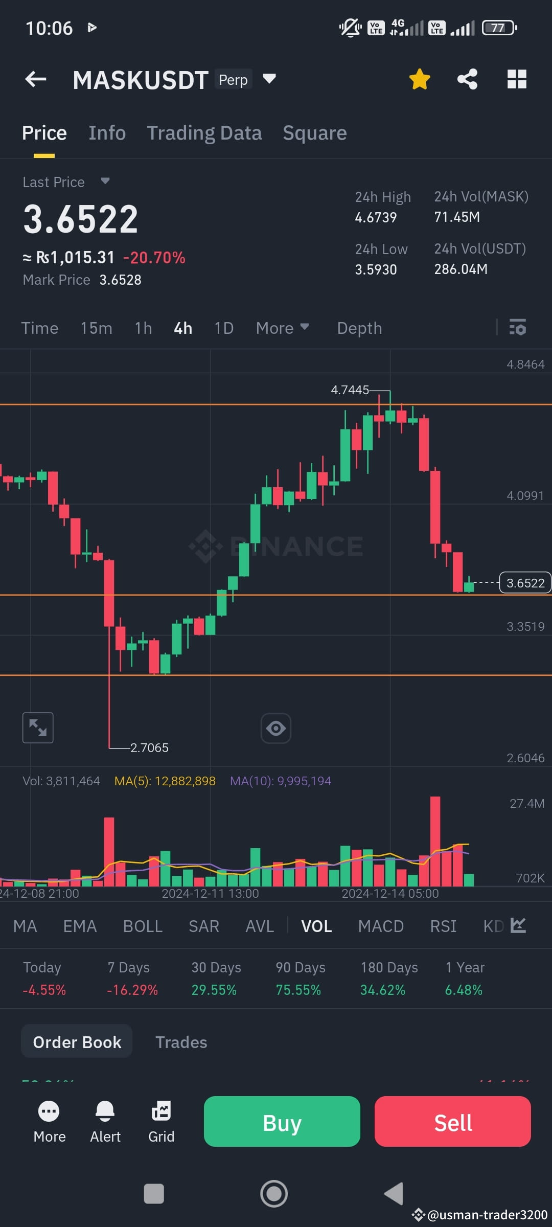 $MASK Mask coin its time to buy he make strong spot now he | usman ...