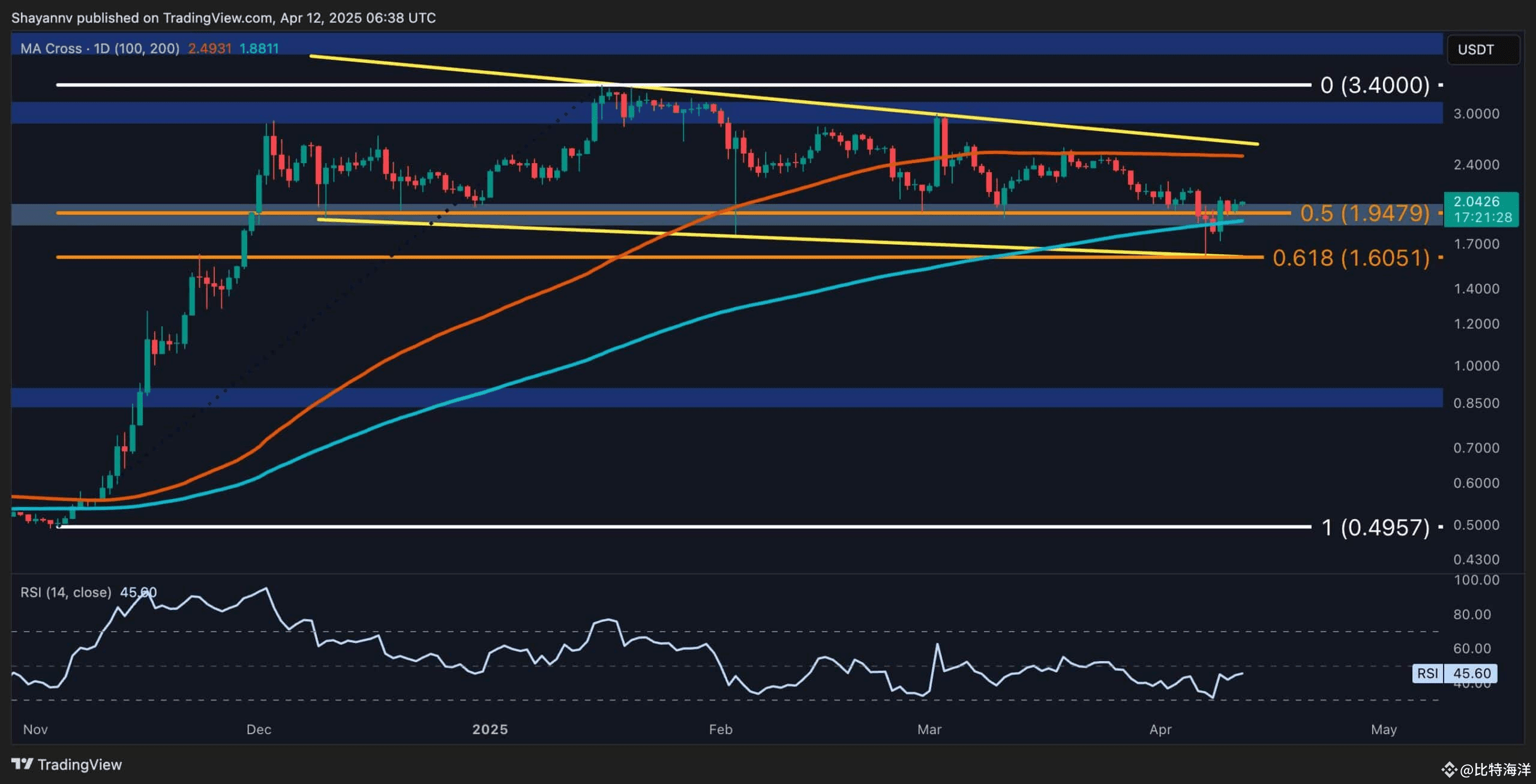 XRP (Ripple) is experiencing wild fluctuations! Is it droppi | 比特海洋 on ...