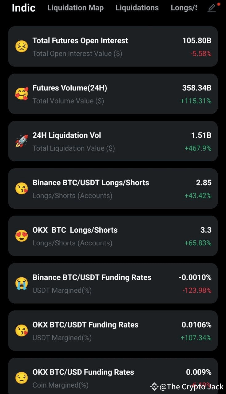 BTC I think the CME gap filling will be quicker than this d | The Crypto Jack on Binance Square
