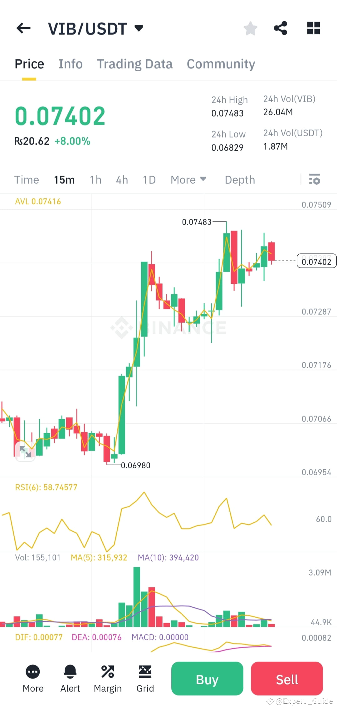 $VIB is trading at approximately $0.074996, reflecting an | Expert ...