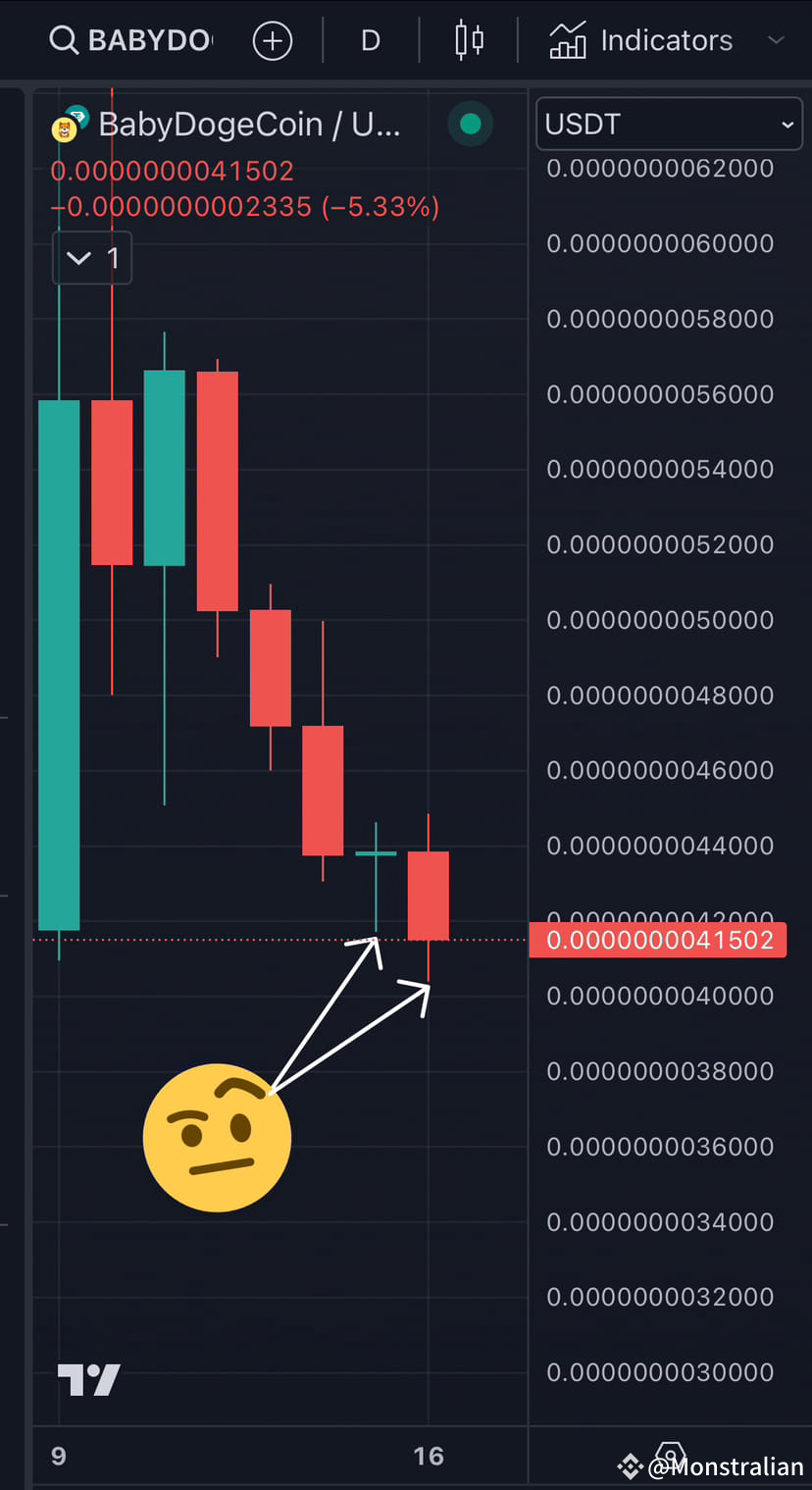 I have never seen a doji in a downtrend followed by a bearis | Monstralian on Binance Square