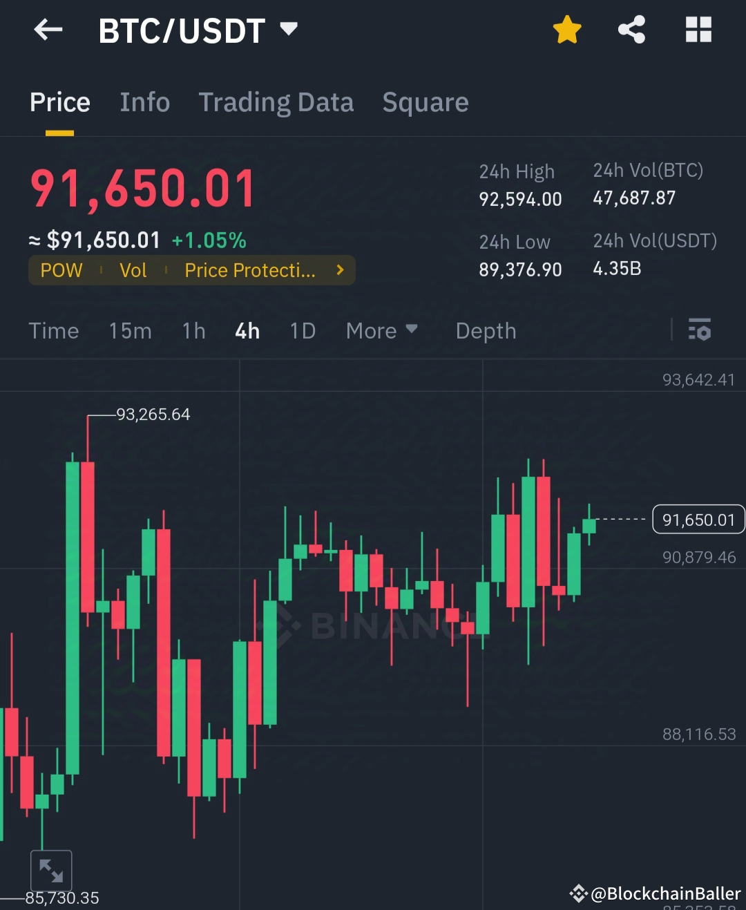🚨 $BTC /USDT ALERT: ON THE EDGE OF A BIG MOVE! 🚨 Bitcoin | BlockchainBaller on Binance Square