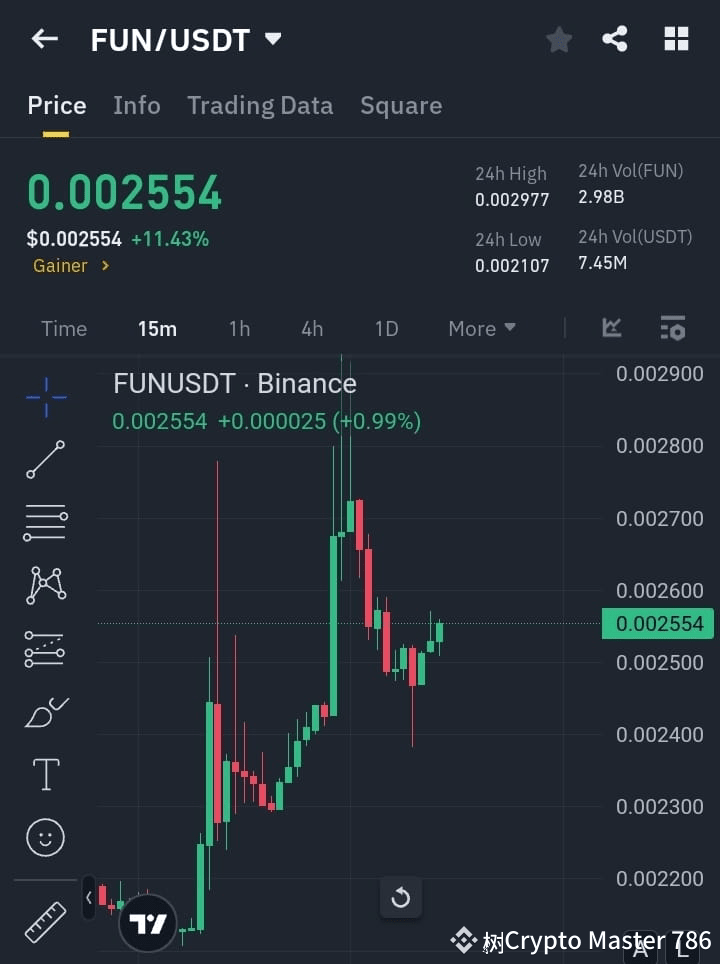 🚀 $FUN /USDT Bullish Momentum – In Progress!🔥 Ready For Th | Crypto Master 786 on Binance Square