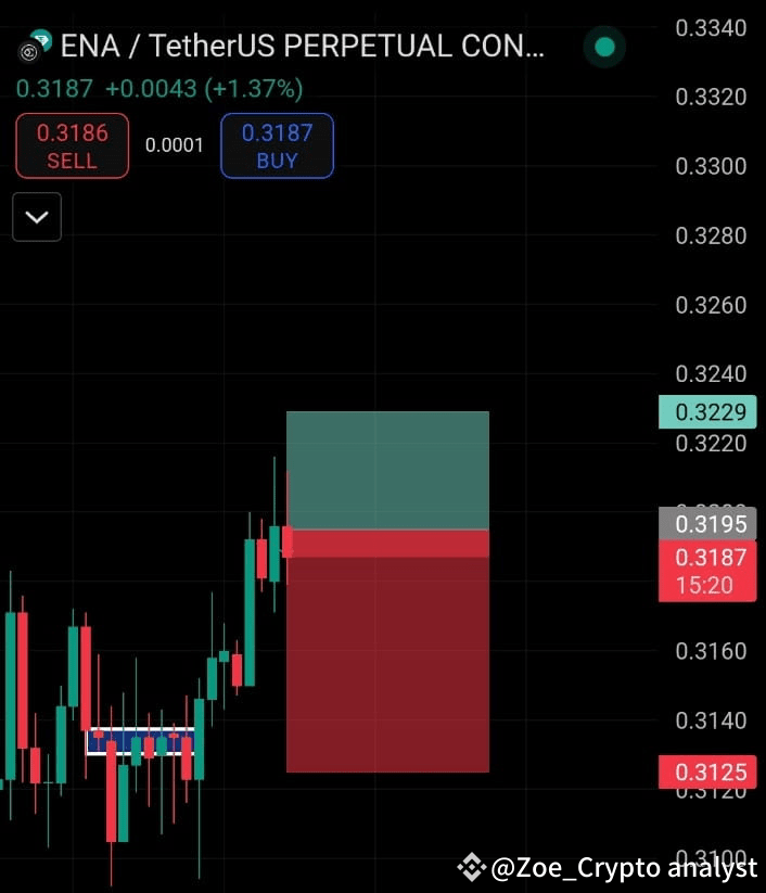 $ENA /USDT Bull run alert 🔥 💯 BULLISH REVERSAL IMMINENT! | Zoe_Crypto analyst on Binance Square