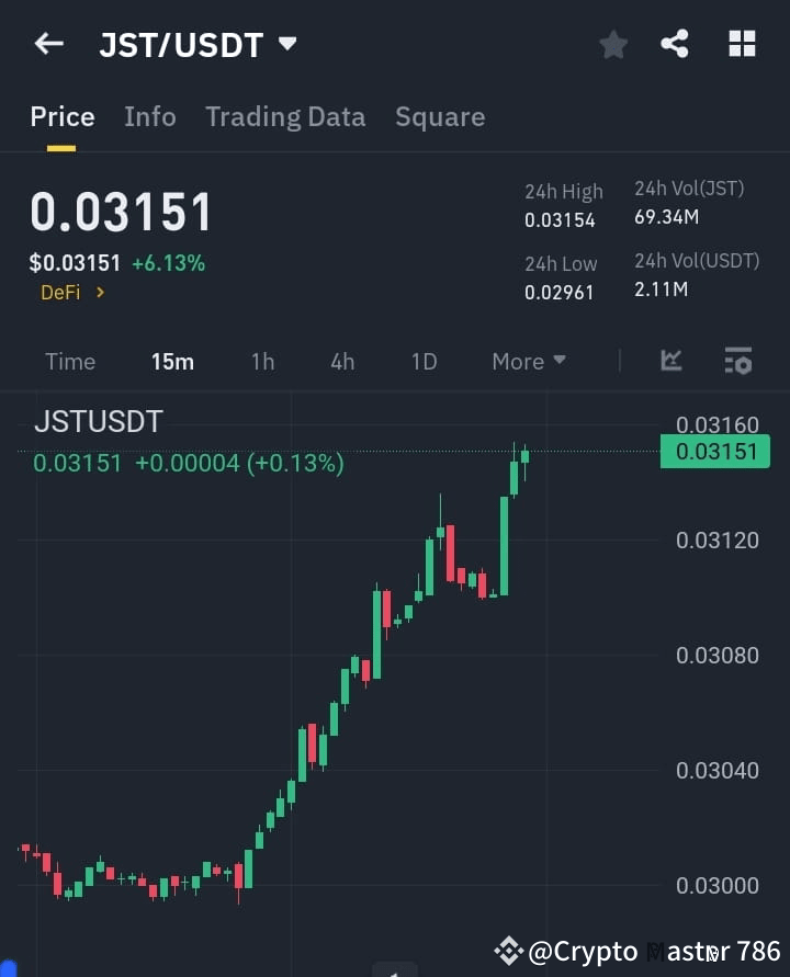 🚀 $JST /USDT – Bullish Breakout Incoming! 🚀 Current Price | Crypto Master 786 on Binance Square
