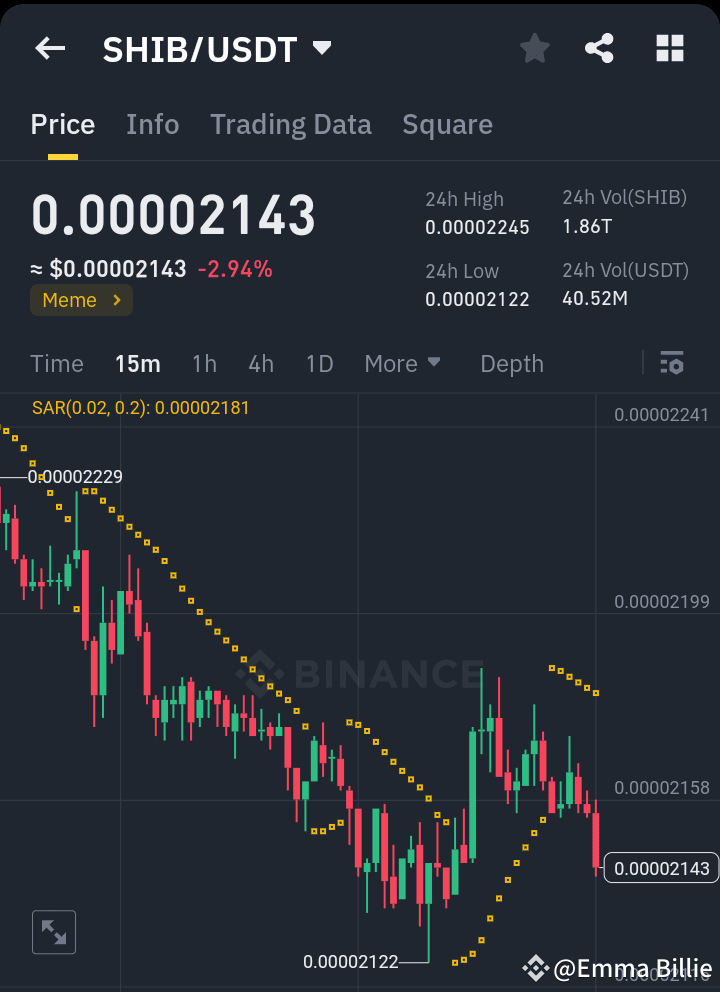 SHIB/USDT Trading Signal with High Profit Gain: Buy, Sell, a | Emma Billie on Binance Square