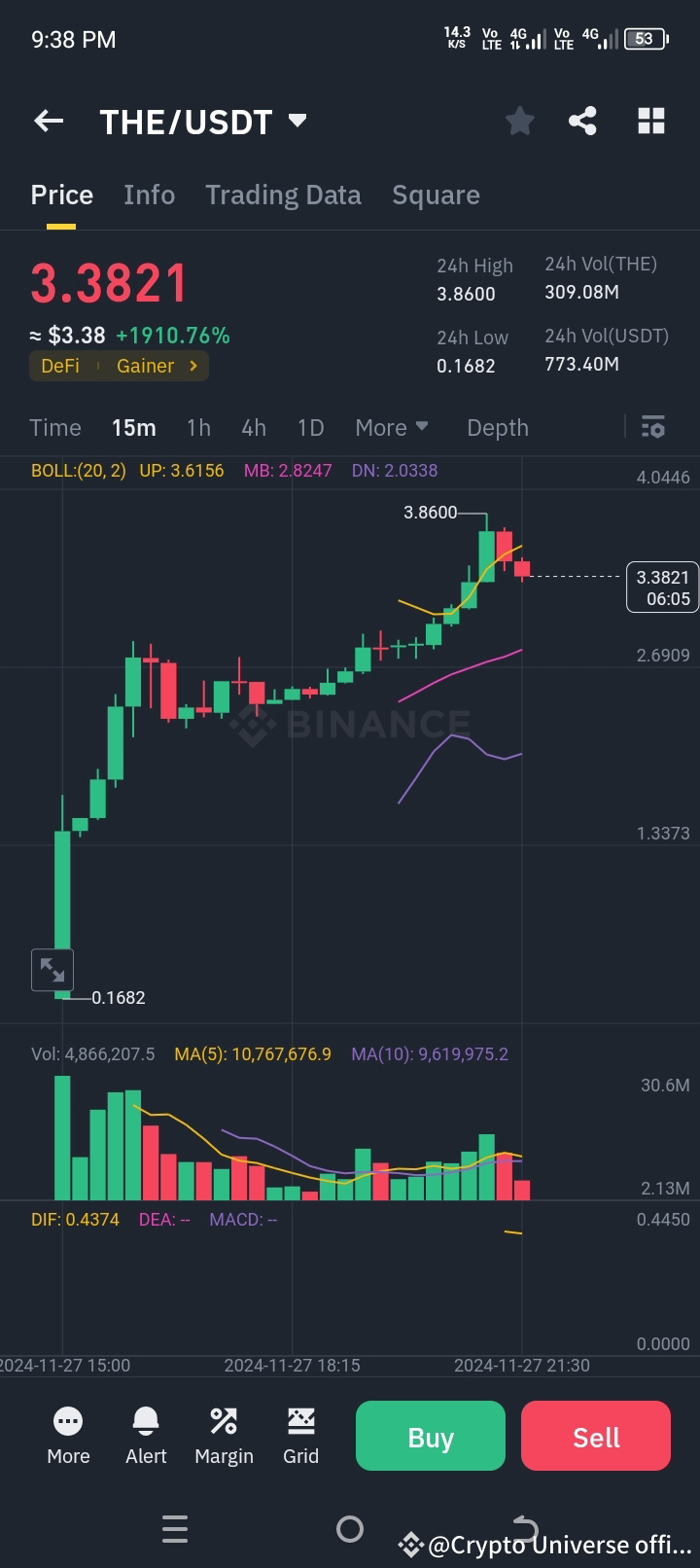 🛑🚨 Urgent Coin Update: Next Move Breakdown! 💹 📉 Current | Crypto Universe official on Binance Square