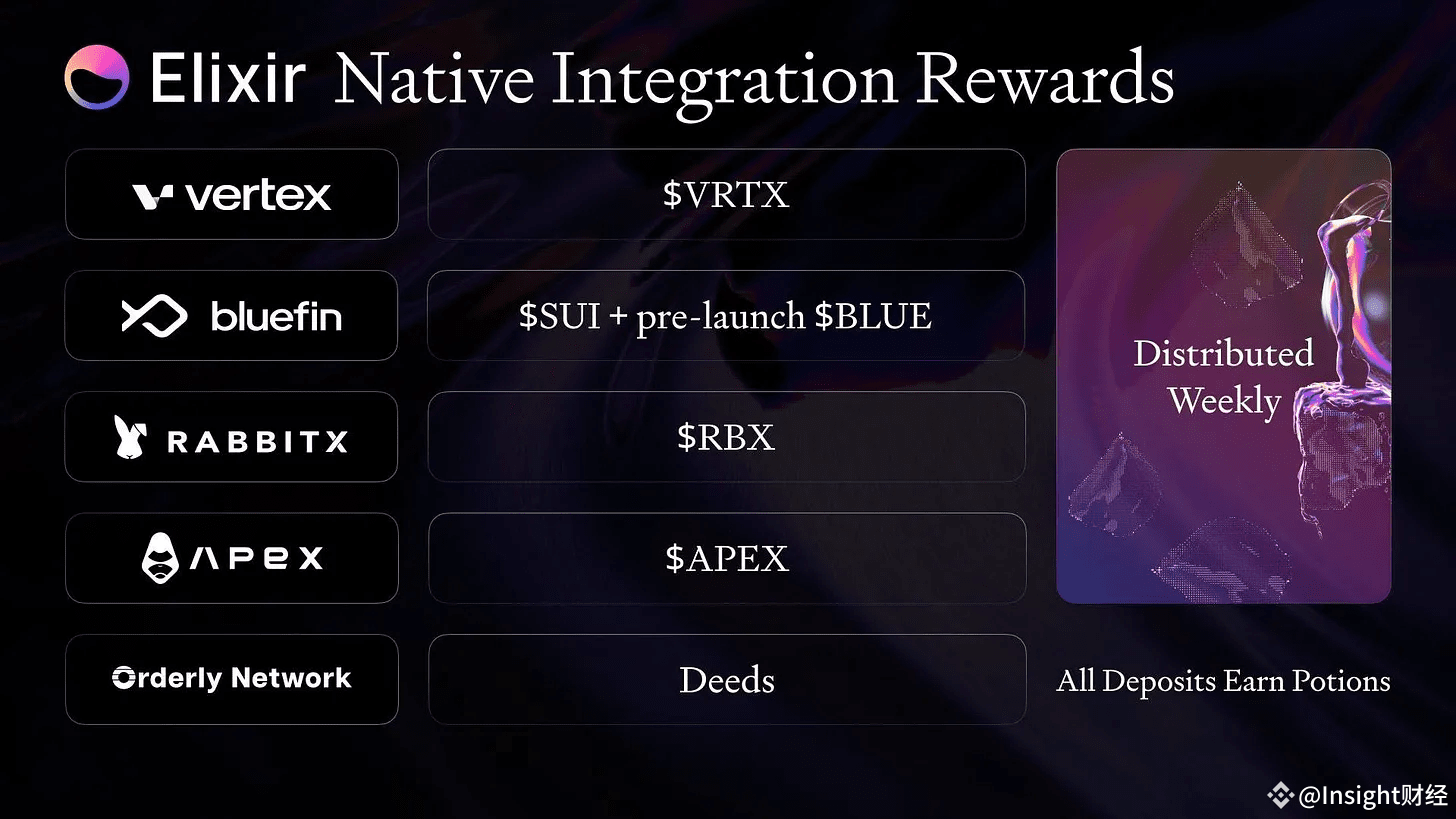 Elixir Airdrop, a liquidity aggregator, how to participate i | Insight财经 on Binance Square