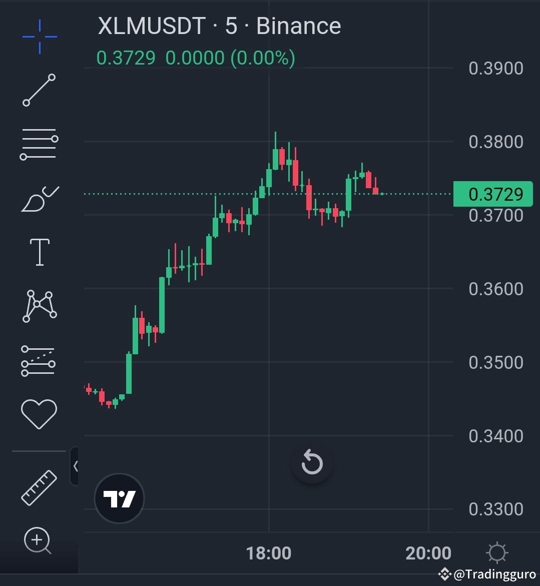 $XLM /USDT Trading Signal - Bullish Consolidation Entry Zon | Tradingguro on Binance Square