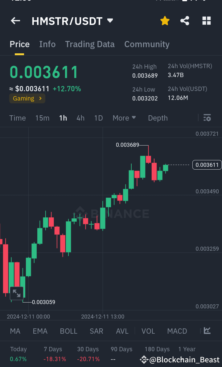 $HMSTR $HMSTR 📈 HMSTER/USD Analysis – Navi | Blockchain_Beast on Binance Square