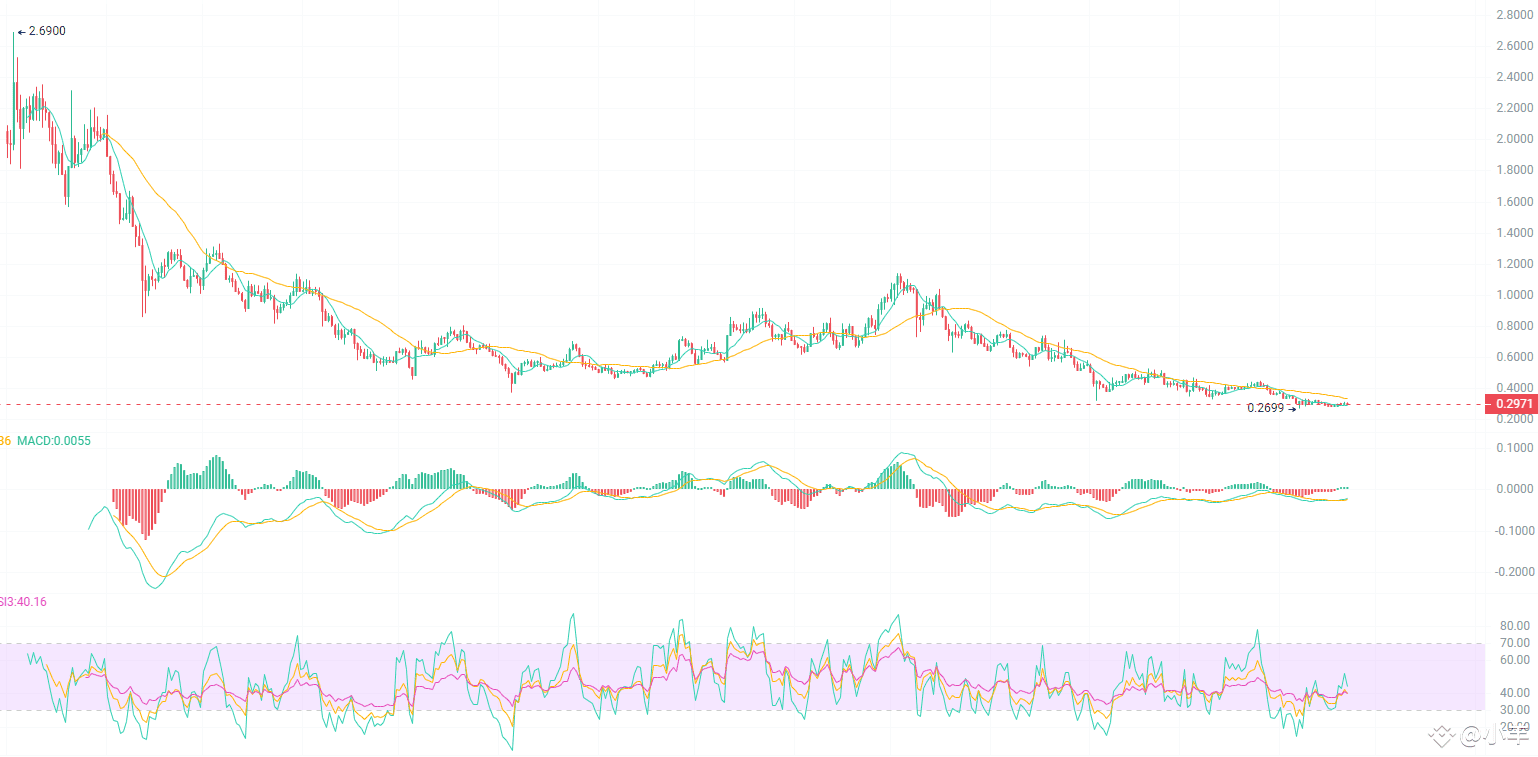 【April Target Recommendation No. 13: AXL】 Current Price: 0 | 小羊 on ...