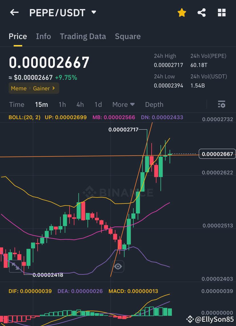 #PEPE TO THE MOON If $PEPE will be able to break this resis | EllySon85 ...