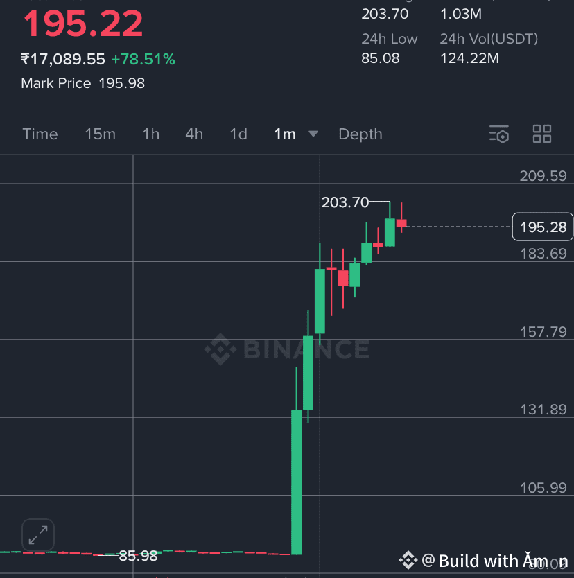 I’m so pissed right now. Few minutes ago $GIGGLE was | BlockchainGUY on ...
