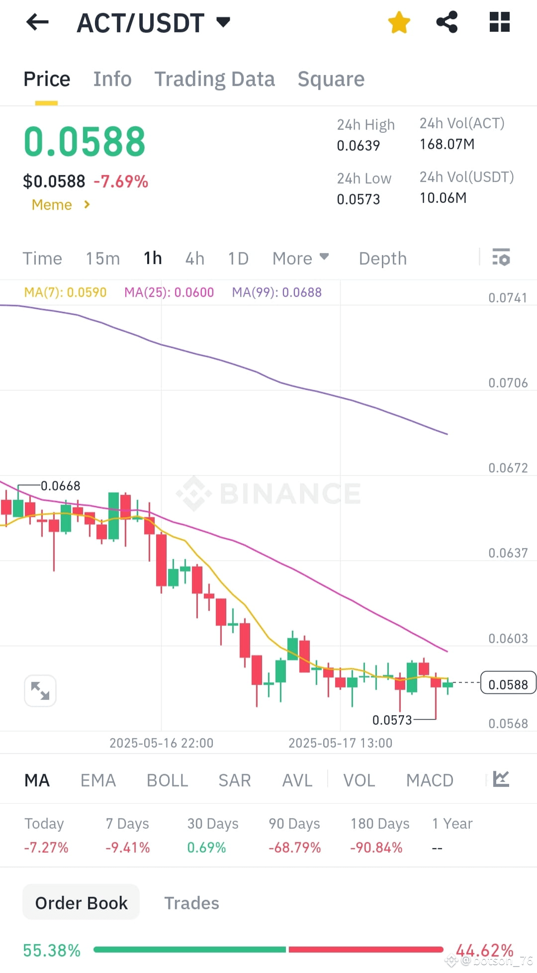 **🚀 ACT COIN ALERT! 🚀** **This is your GOLDEN OPPORTUNI | botson_76 on ...