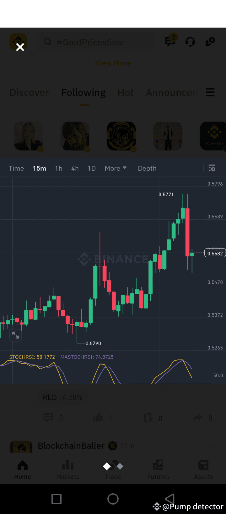 **🚀 $RED IS BOUNCING BACK STRONGER THAN EVER! 🚀** Afte | Pump detector on Binance Square