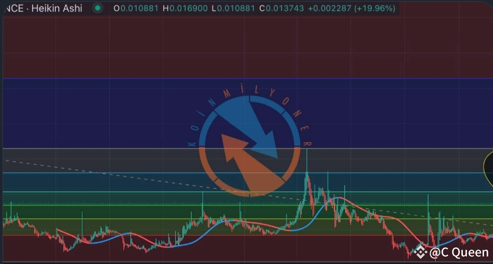🚨 $QKC Eyeing New All-Time High (ATH): Critical Levels to | C Queen on ...