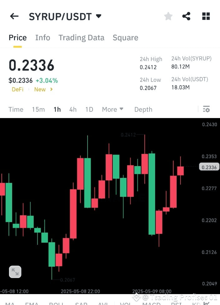 $SYRUP /USDT – DeFi Token Sees Bullish Momentum Building! SY | Trading Profiser 01 on Binance Square