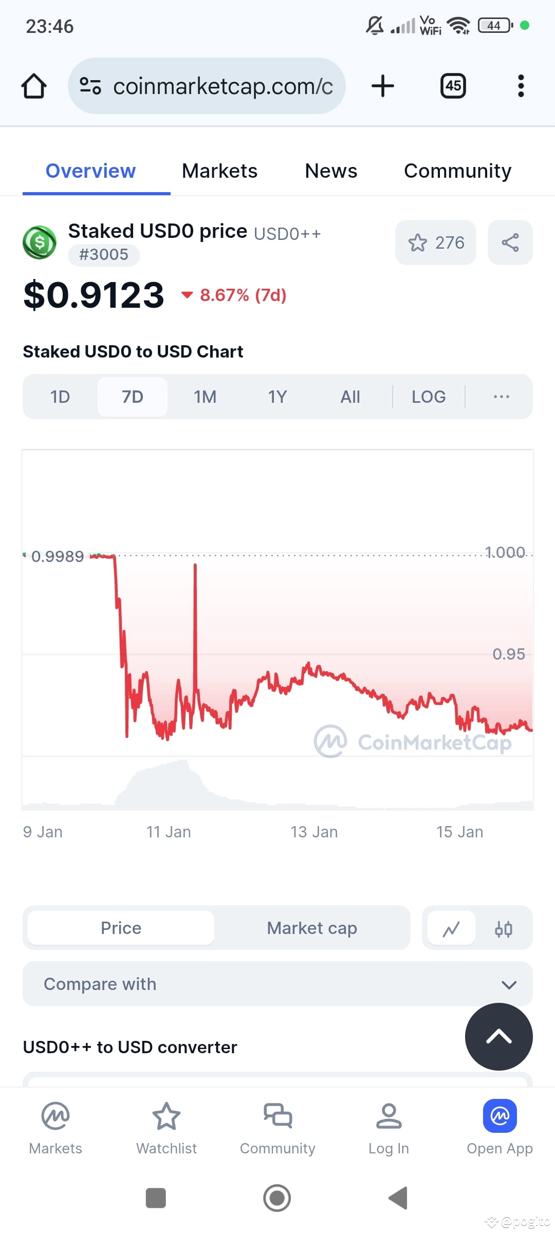 $USUAL another USUAL token USD0++ is depeging. sell or shor | pogito on ...