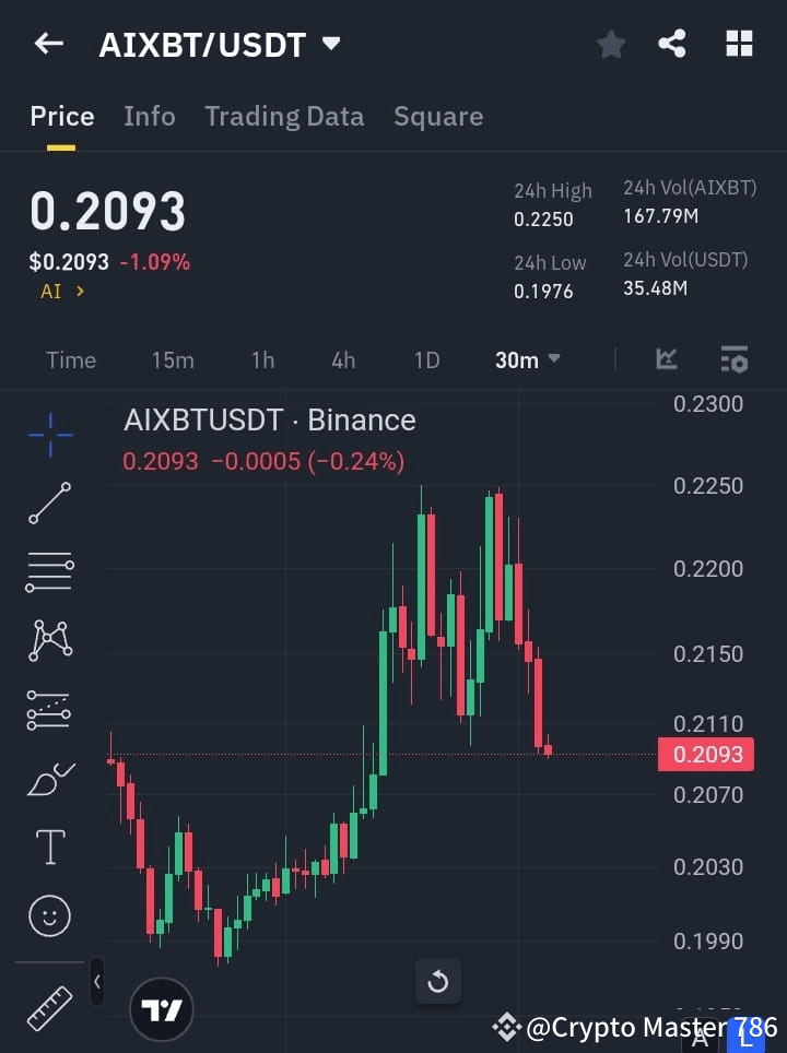 $AIXBT /USDT SHORT TRADE ALERT! 🚨 Current Price: $0.2093 | Crypto Master 786 on Binance Square