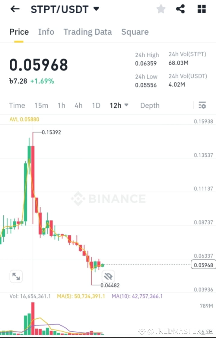 $STPT 🚀 STPT IS READY TO SKYROCKET! 🚀 🔥 The Market Pullb | TREDMASTER ...