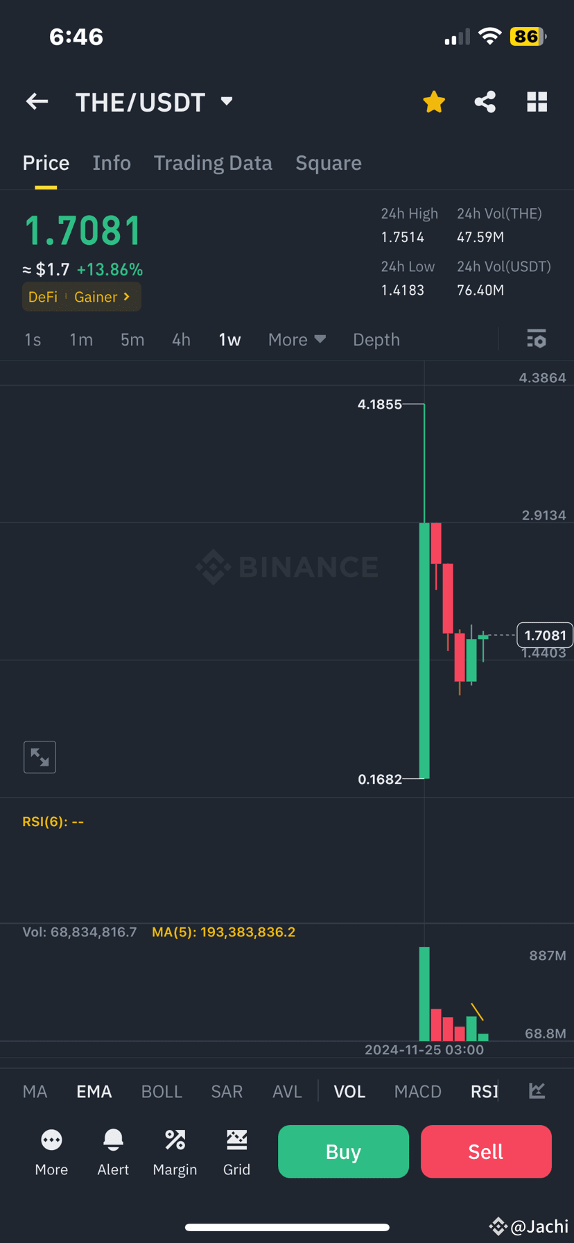 $THE there is still a long way to go the price isn’t high | Jachi on ...