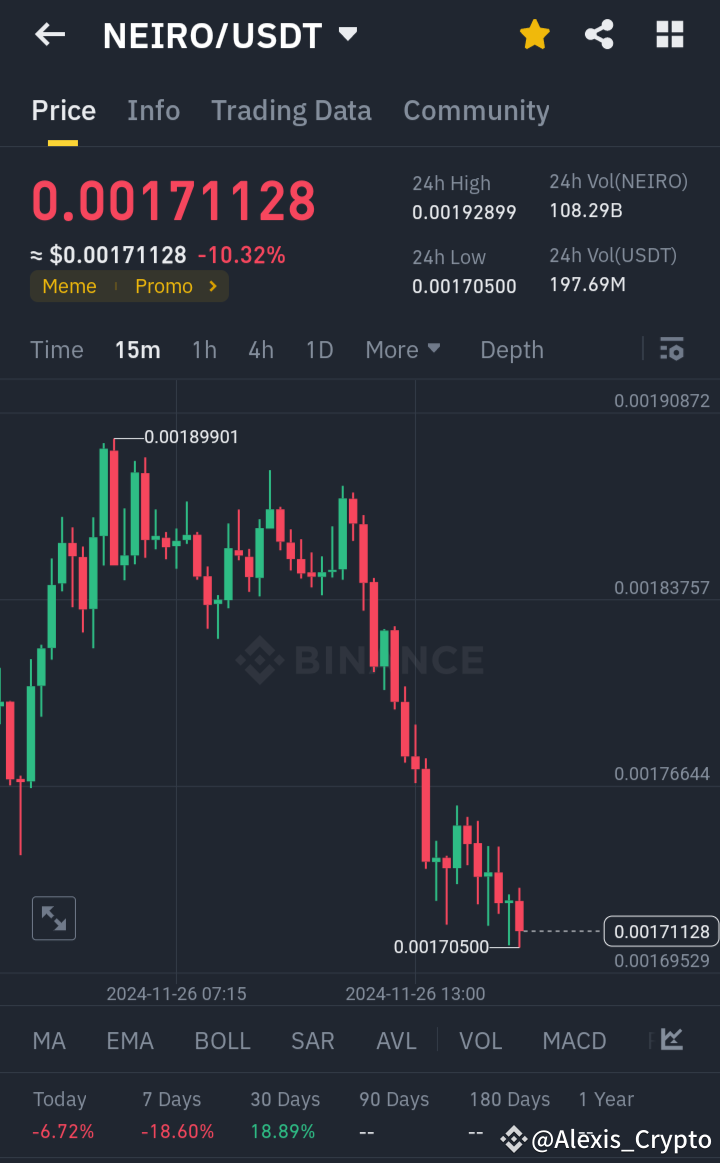 $NEIRO $NEIRO 📉 NEIRO/USD Analysis – Key Le | Blockchain_Beast on Binance Square