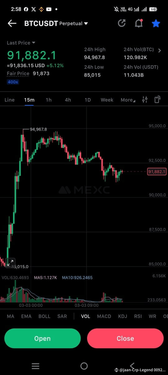 $BTC has formed bull flag on 15m , 1h It can continue ups | jaan crypto King 00923179730623 on ...
