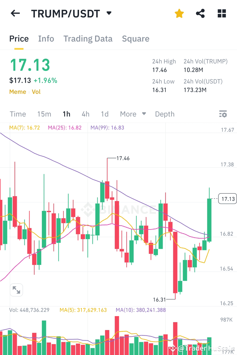 🚀 $TRUMP /USDT – Ready for a Breakout? 🔥 💰 Price: $17.13 | Trader HuSsain on Binance Square