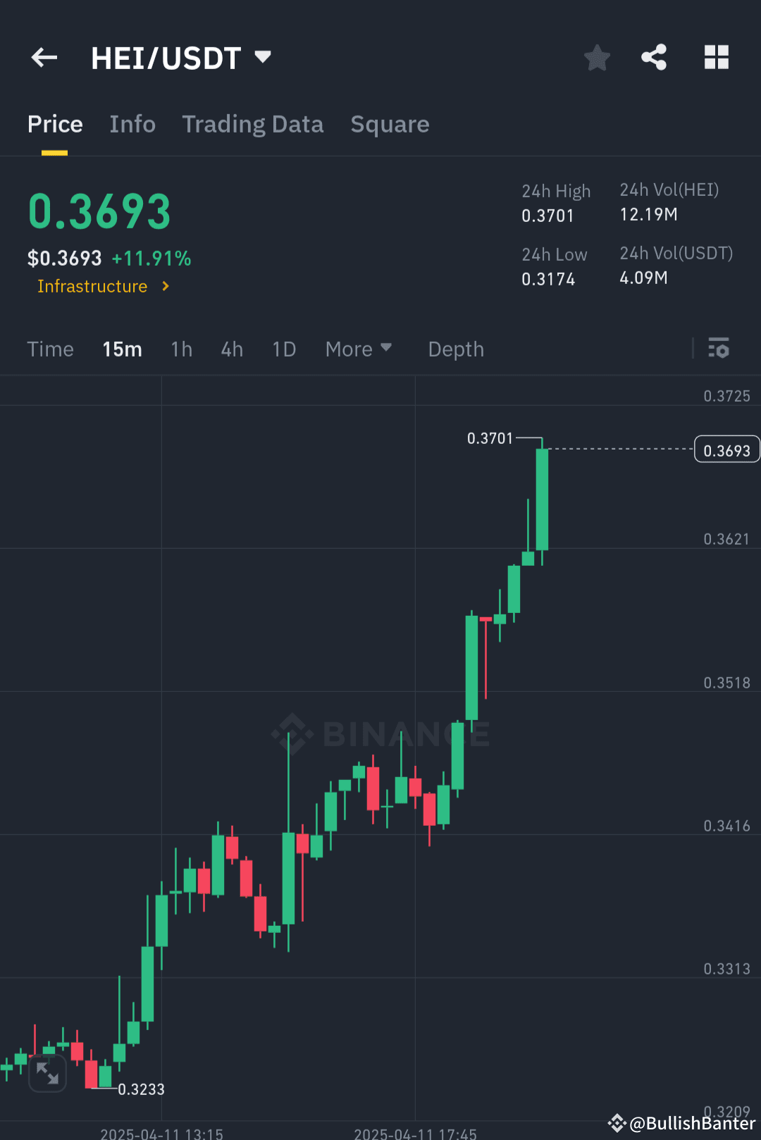 $HEI /USDT Just Hit New Highs — Big Move, Big Win .. $HEI h | BullishBanter on Binance Square