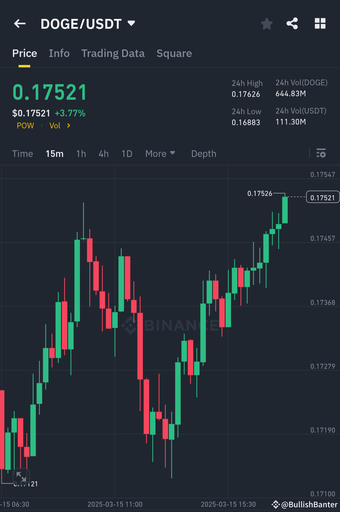 $DOGE /USDT Trade Signal – Bullish Momentum Toward $0.20 En | BullishBanter on Binance Square