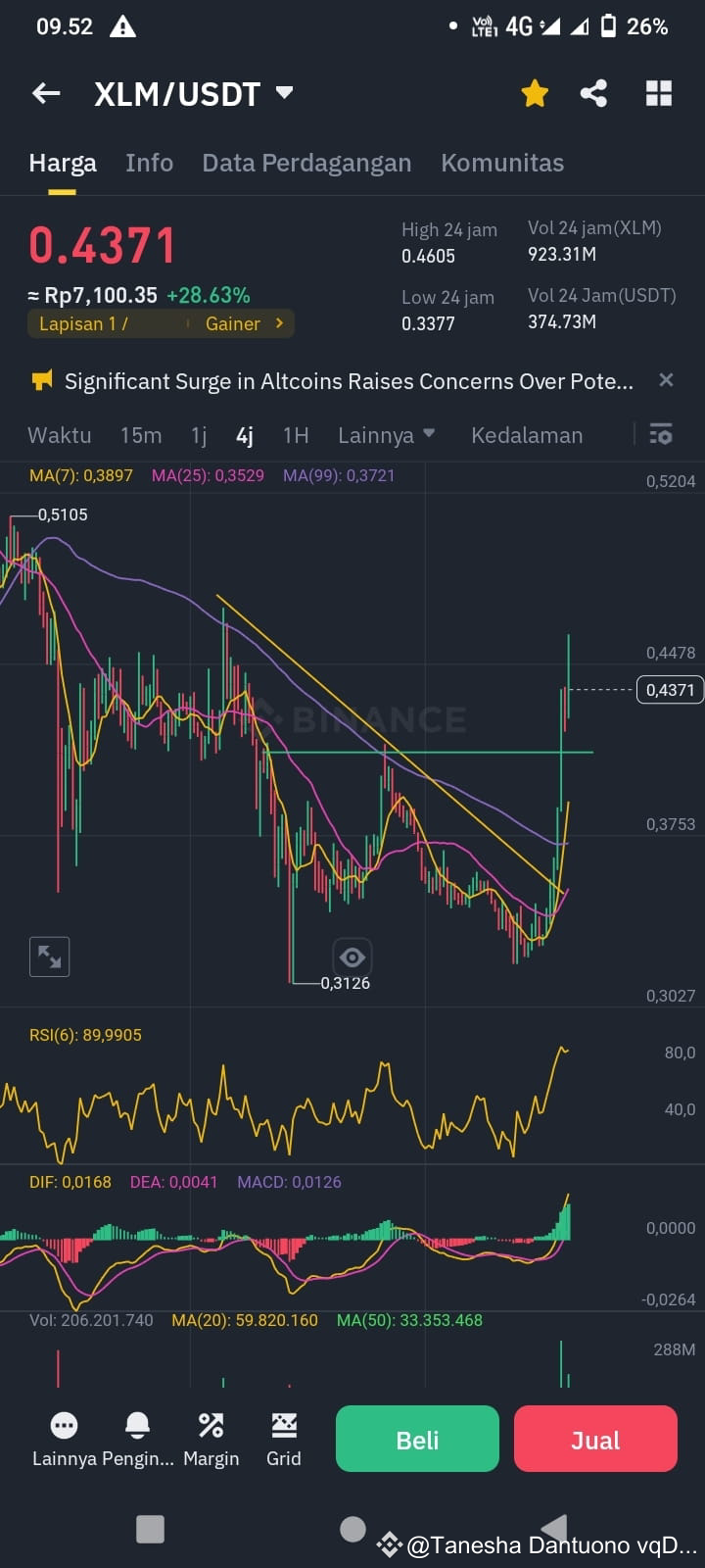 $XLM guys I want to go long but I'm scared, I don't go in I | Tanesha Dantuono vqD6 on Binance ...