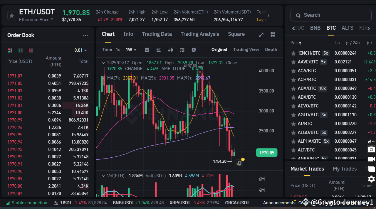 🚨 Ethereum ($ETH ) Pullback – A Golden Opportunity? 💰 Eth | Crypto ...