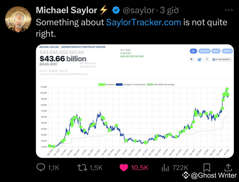 🔥 Michael Saylor again sees something off about the chart o | Ghost ...