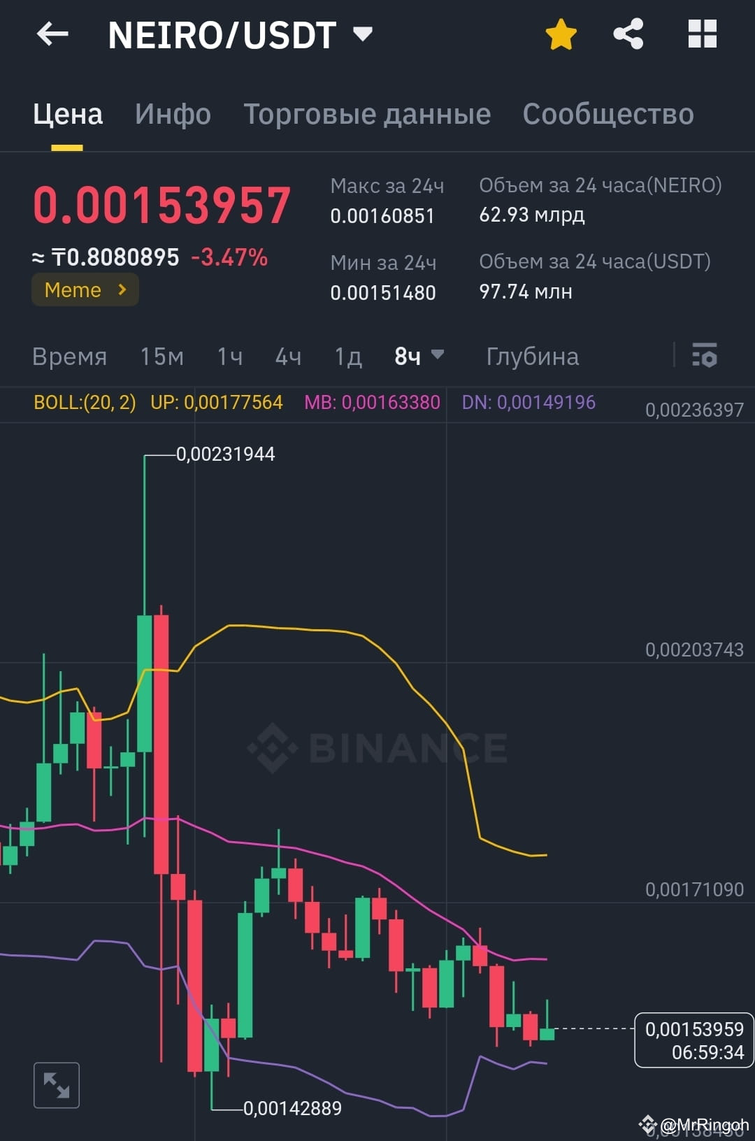 $NEIRO interesting token. It is clear to everyone that this | MrRingoh ...