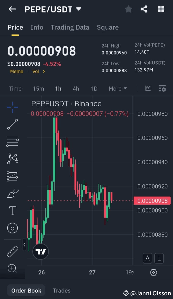 $PEPE /USDT – BULLS GEARING UP AFTER DIP! 🐸🚀 PEPE coole | Janni Olsson on Binance Square