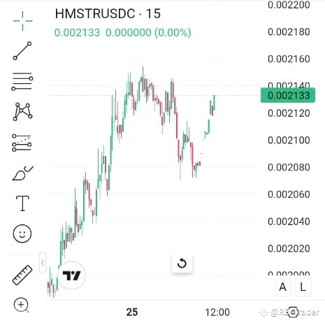 📉 $HMSTR 💯🔥 /USDC Technical Outlook 📈 🐹 Hamster Komba | RB-Trader on Binance Square