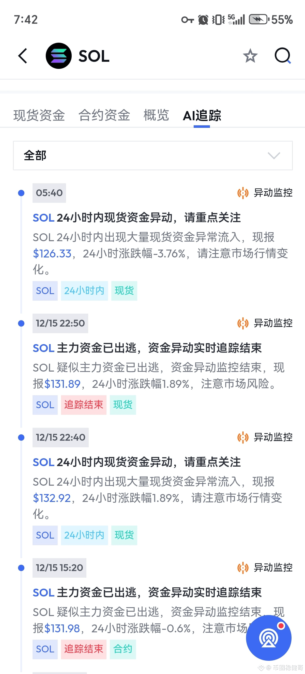 $SOL 🎆【SOL“Doomsday Fireworks”? Main Force Escapes, RSI | 币圈稳健哥 on ...