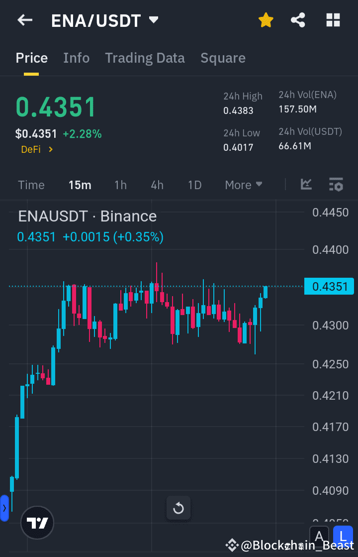 $ENA /USDT – Range Break Incoming! Current Price: $0.4351 ( | Blockchain_Beast on Binance Square