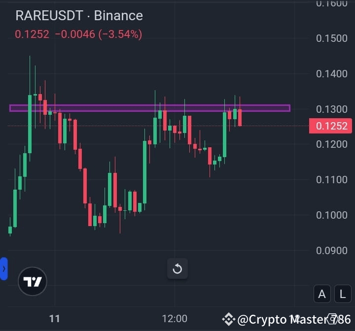 🔻 $RARE /USDT Short Trade Alert 🔻 📉 Current Price: $0.12 | Crypto Master 786 on Binance Square