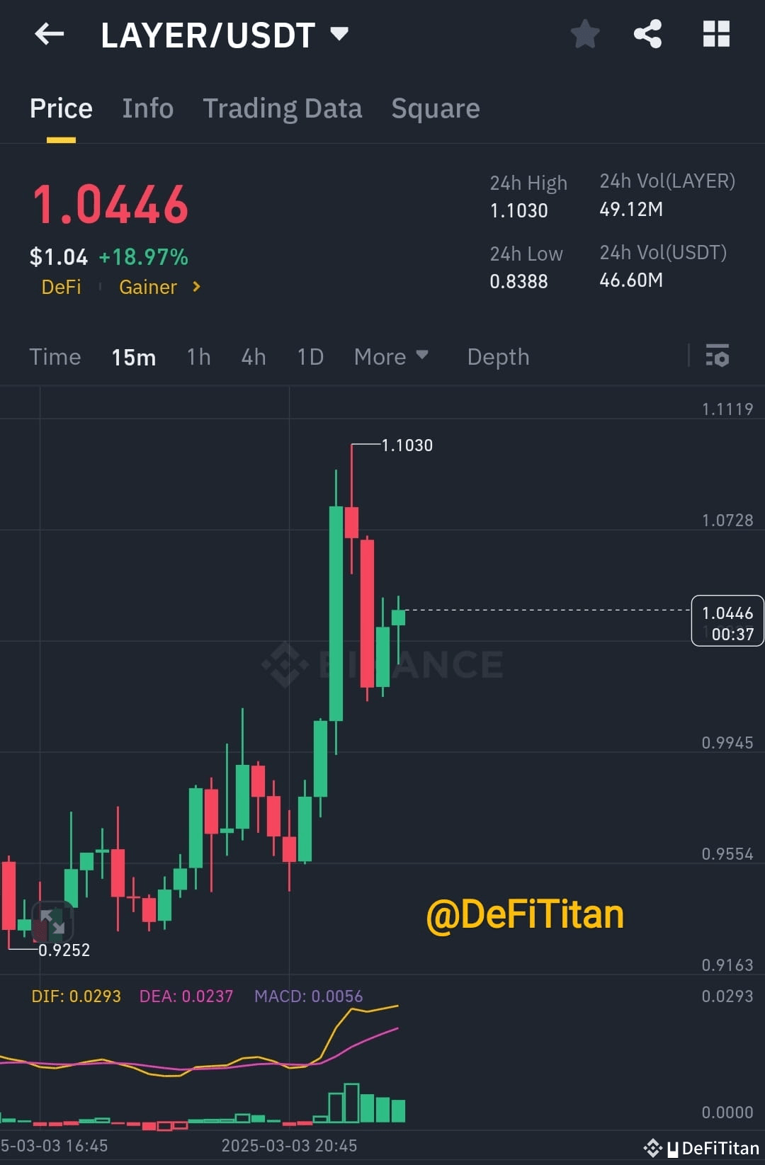 🚨 URGENT ALERT! 🚨 🔥 $LAYER – Hevvy Bullish Breakout Inco | DeFiTitan on Binance Square