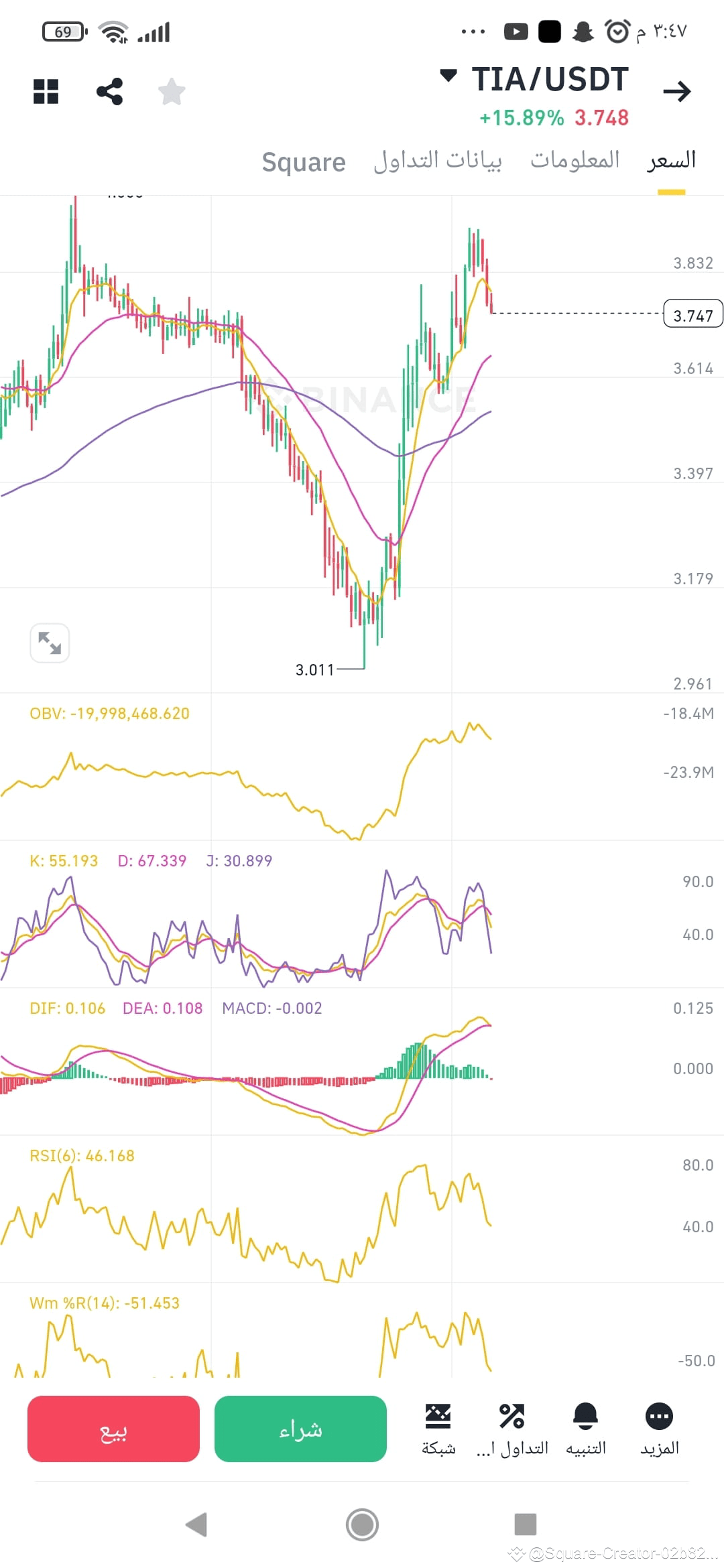$TIA The chart for the TIA/USDT currency pair on the one-ho | tadawul trade on Binance Square