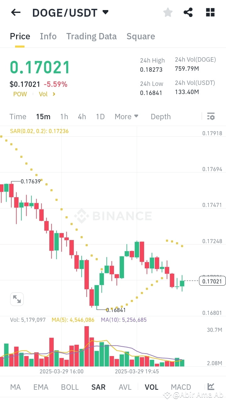 $DOGE "From vision to victory—this coin is rewriting the rul | Abir Ama ...