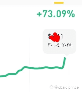 $BTC From nothing, you can create wealth. I started with ze | obaid ...