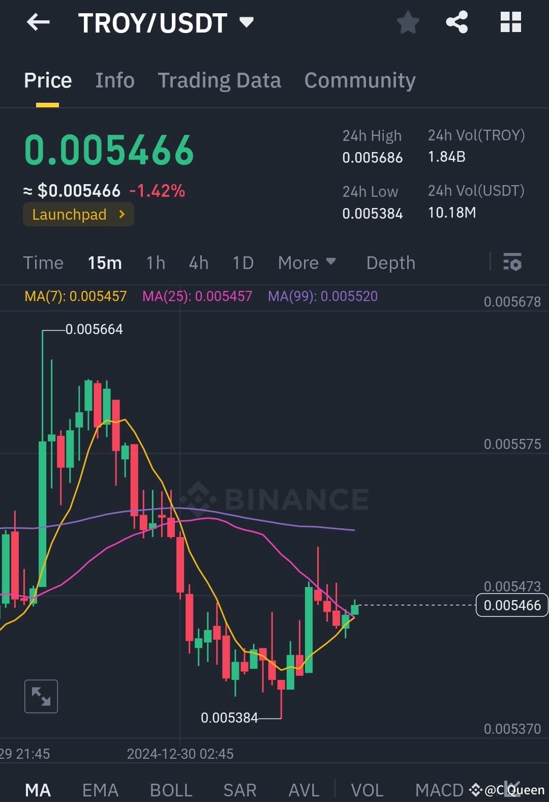 $TROY /USDT Trading Signal – Reversal in Sight? Entry Ran | C Queen on Binance Square