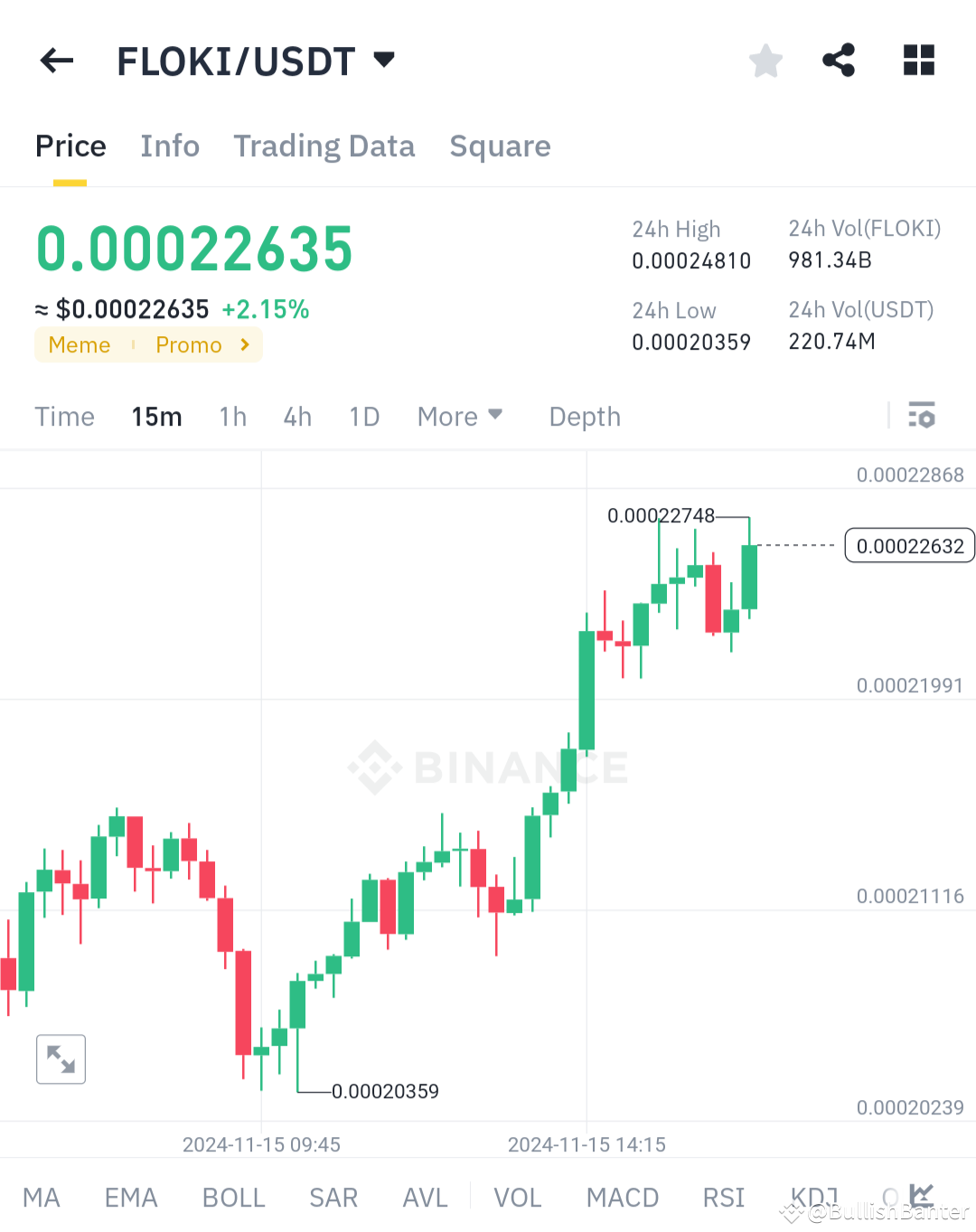 $FLOKI /USDT ALERT: Bullish Momentum Building.. It started | BullishBanter on Binance Square