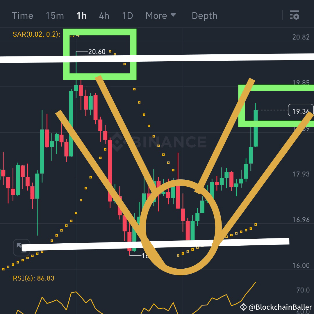 UNABLE TO RECOVER LOSSES FOR THOSE WHO BOUGHT #TRUMP AT $7 | BlockchainBaller on Binance Square
