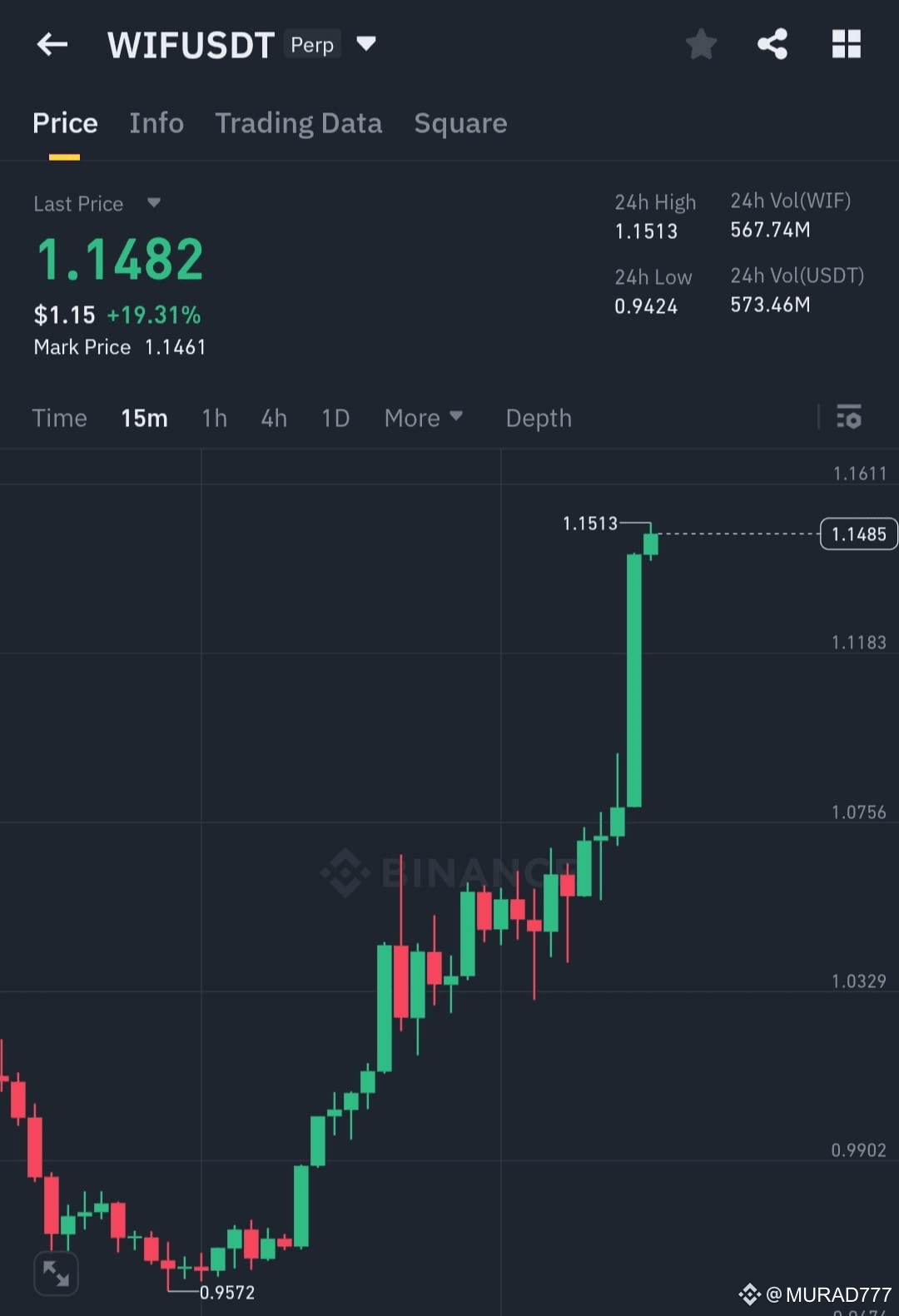Another strong prediction results 2-3x $WIF BOLD 💯 You ask | MURAD ...