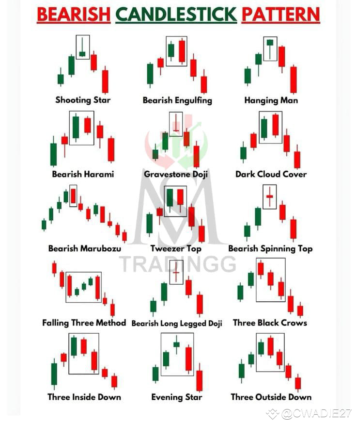 $$BTC $DOGS $SOL Bearish candlestick patterns are form | CWADIE27 on ...